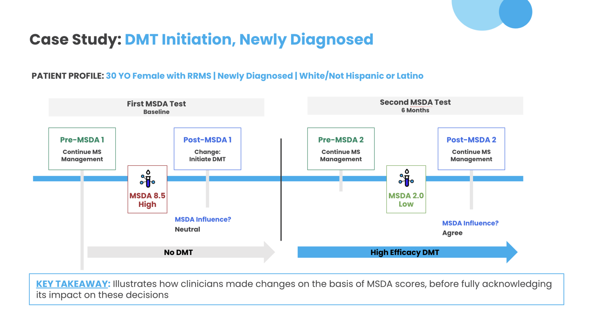 Providers - OctaveBio